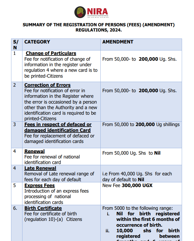 NIRA | National Identification & Registration Authority
